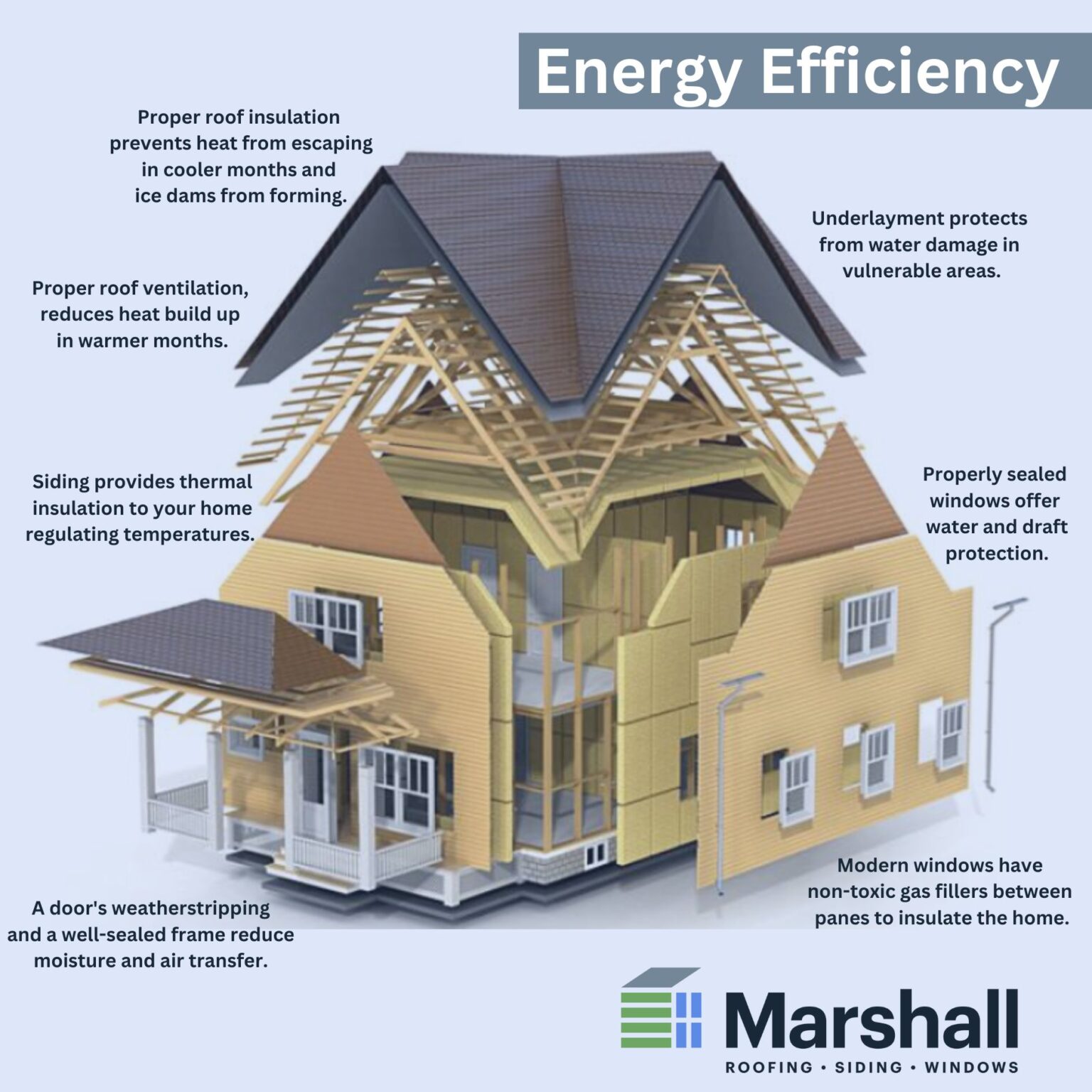 Let's Talk Energy Efficiency: Not the Buzzword but the Brass Tacks - Rhode Island Roofing ...